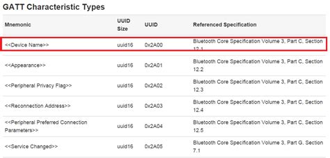 假日藍芽工程師 ATT protocol