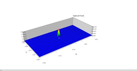 Mode Solver Optiwave