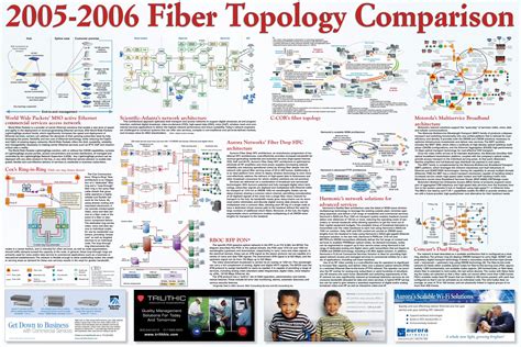 Pdf 1105 Fiber Topologies Chart · The Network Is Best Described As A Scalable Architecture