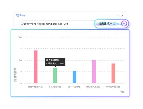 PingCode AI如何帮助开发团队变革 大发明家2 博客园