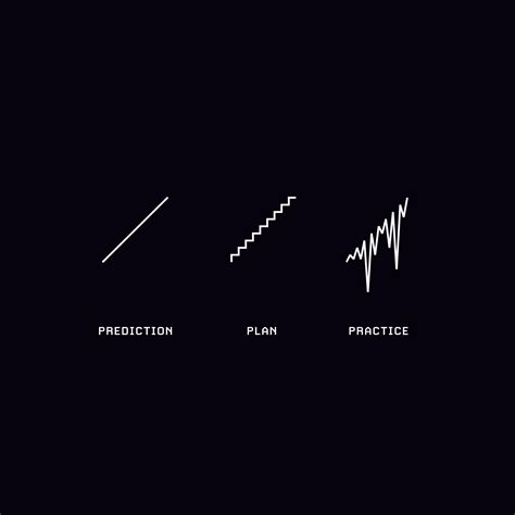 Prediction Plan Practice Rcoolguides