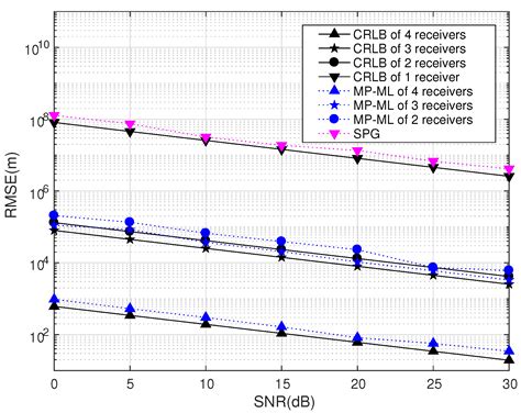 Direct Position Determination Of Unknown Signals In The Presence Of Multipath Propagation