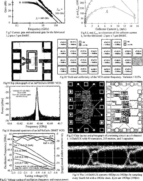 Figure 12 From High Performance And High Uniformity Inp Ingaas Inp Dhbt Technology For High