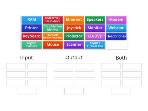 Input Vs Output Group Sort
