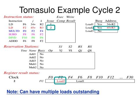 ppt execution cycle powerpoint presentation free download id 3859811