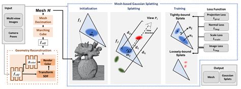 Multi Scale 3d Gaussian Splatting For Anti Aliased Rendering Ai