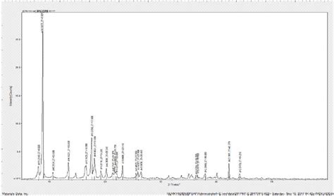 Crystal Form Of Macrolide Compound And Preparation Method And Application Thereof Eureka Patsnap