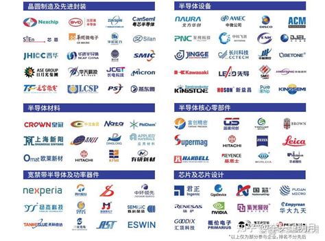 Semi E 2025年第7届深圳国际半导体展、晶圆制造暨先进封装博览会 知乎