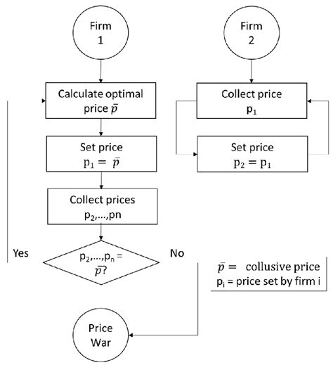 illustration of parallel algorithms download scientific diagram