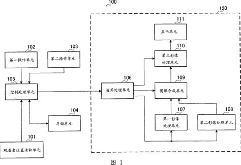 Display Apparatus And Display Method Eureka Patsnap