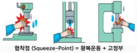산업안전기사 실기 필답형 기술암기 정리 4 기계 및 운반안전 네이버 블로그