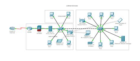 Do Packet Tracer Simulations By Omer Masood Fiverr