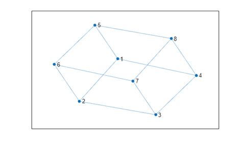 Rmedge 从图中删除边 Matlab