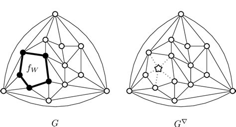 Figure 2 From Disconnected Cuts In 4 Connected Planar Graphs Semantic