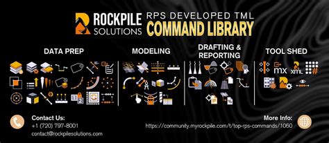 Top Rps Commands Getting Started Myrockpile Community