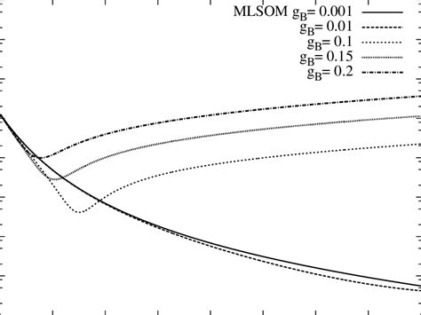 Partonic Cross Section For The Anomalous Process Gg → γγ With Tan β