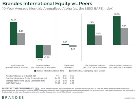 Brandes Chart Of The Week Us Brandes Investment Partners L P