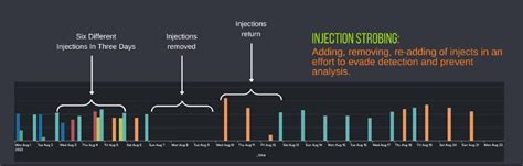 Infosec Cyberrisk Infosecurity Cybersecurity Threatintel… John Cassedy