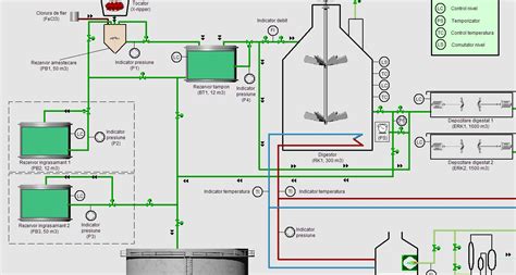 Citectscada Pageopen Usage Hmi And Scada