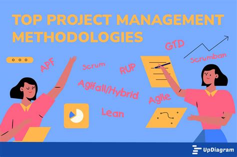 Top Project Management Methodologies Updiagram