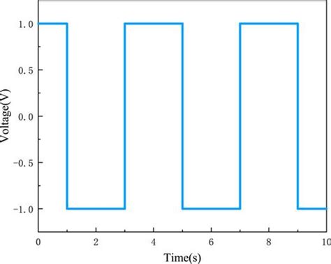 Memristor Bridge Synapse For Better Artificial Neuron Perceptron Aip