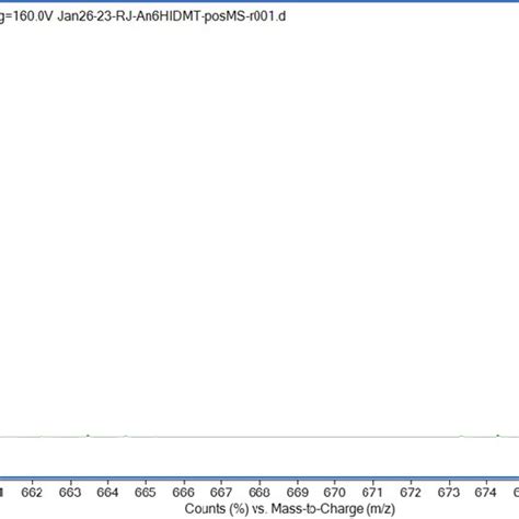 Figure S8 High Resolution Qtof Ms In Positive Ion Mode For Compound 2a Download Scientific