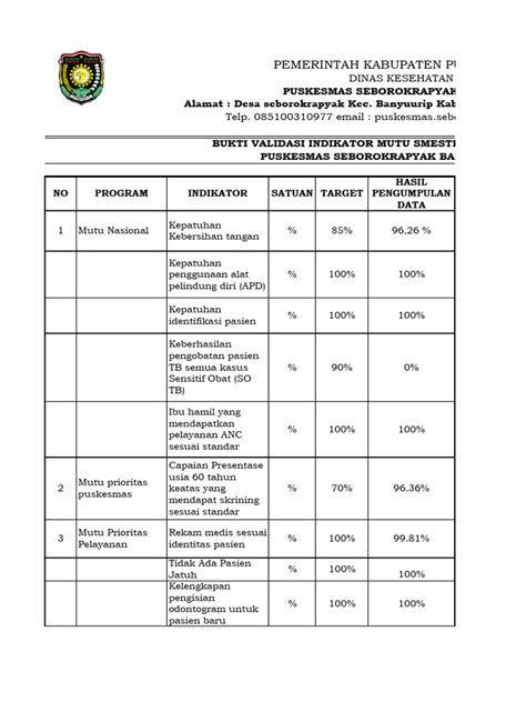 5 1 3a Validasi Data Pdf