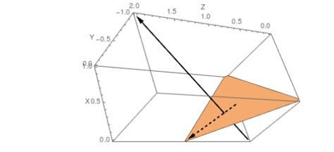 Graphics Orthogonal Projection Of Vector Onto Plane Mathematica