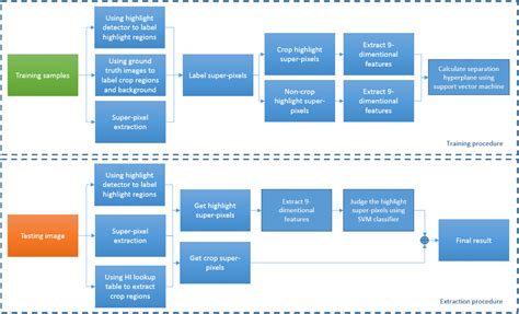 Flow Chart Of Our Proposed Method Download Scientific Diagram