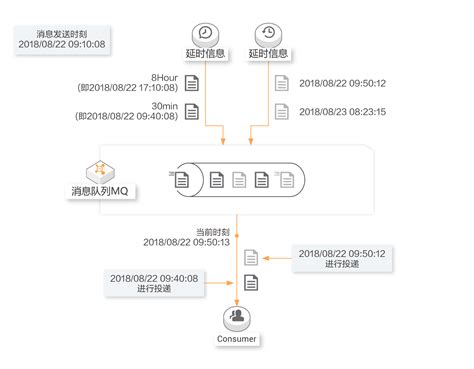 消息队列rabbitmq版 amqp 定时任务 容器与中间件 阿里云