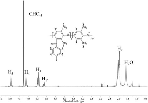 Long Chain Branch Polyphenyl Ether Anionic Membrane And Preparation