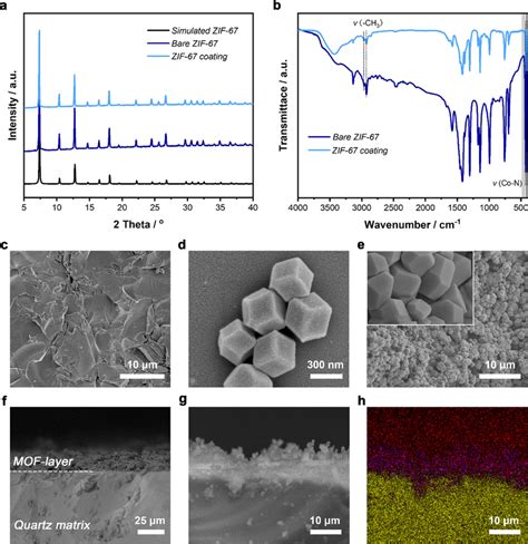 A X Ray Diffraction Patterns B Ft Ir Spectra Of The Zif 67 Powder Download Scientific