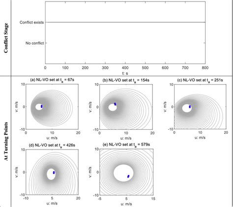 Conflict Detection And Ship Intention Estimation During Different Download Scientific Diagram