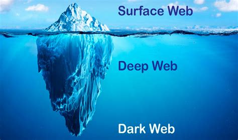 ¿en qué se diferencian la deep web dark web dark net y surface web