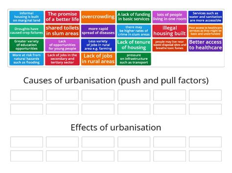 Causes And Effects Of Urbanisation Ordenar Por Grupo
