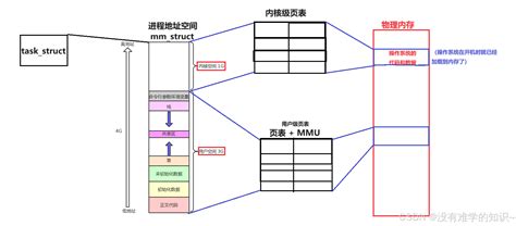 【linux】进程信号 信号处理linux信号处理流程 Csdn博客