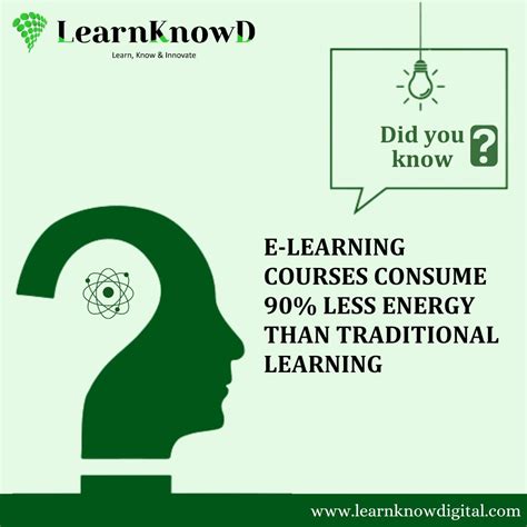 Learnknow Digital On Linkedin Learnknowdigital Sustainability