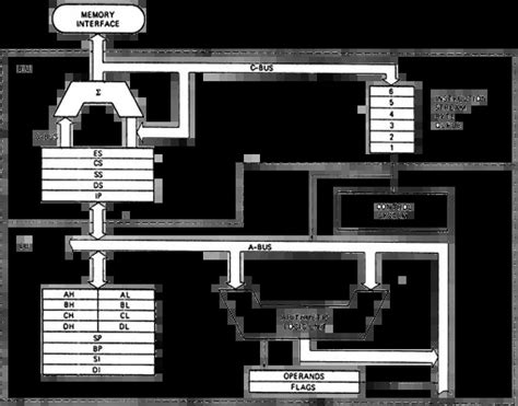 working of eu and biu of 8086 microprocessor