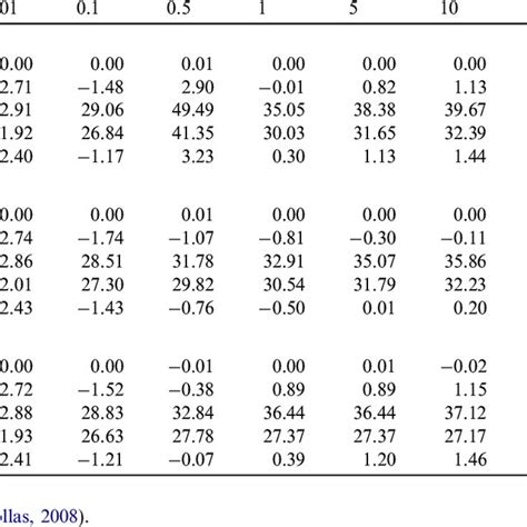 Saturation Indices SI For Calcite And Calcium Phosphate Phases Download Table