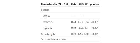 R Adding Total Ns F Variable To Tblregression Using Gtsummary Package Stack Overflow