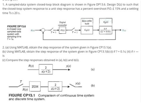 1 A Sampled Data System Closed Loop Block Diagram Is