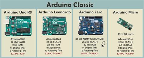 Ultimate Arduino Comparison Guide