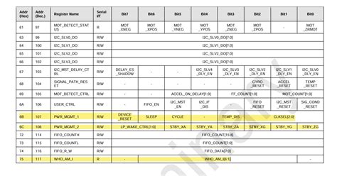 【阶段一】5 i2c与mpu6050模块