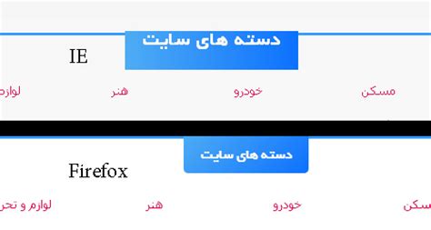 Html Ie Strange Css Difference Compared To Ff And Chrome In Font Size