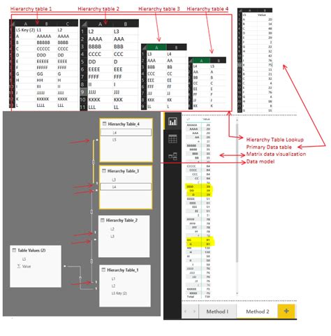solved flattened hierarchy how to hidden blanks microsoft fabric