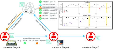 Interactions Among Agents To Support The Detection Of Abnormalities Download Scientific Diagram