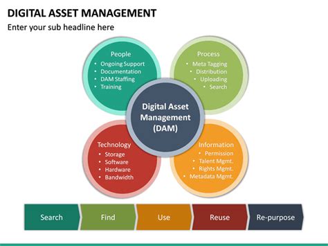 Digital Asset Management Powerpoint Template Sketchbubble