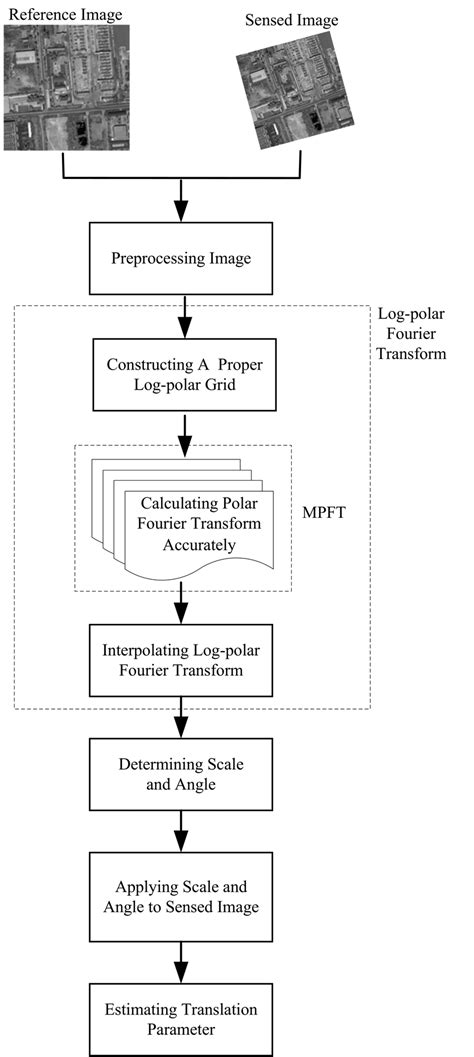 Overall Workflow Of The Proposed Method 1 Image Preprocessing In Download Scientific Diagram