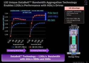 LSI Announces New MegaRAID 12 Gb S SAS Controller Cards And Expanders The SSD Review