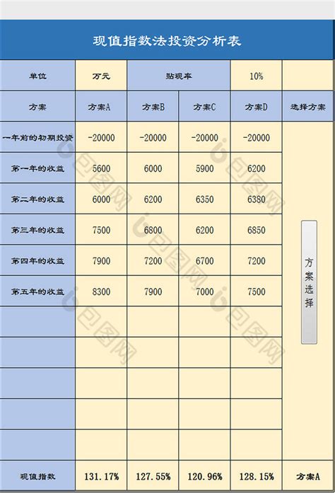 现值指数法excel模板下载 包图网